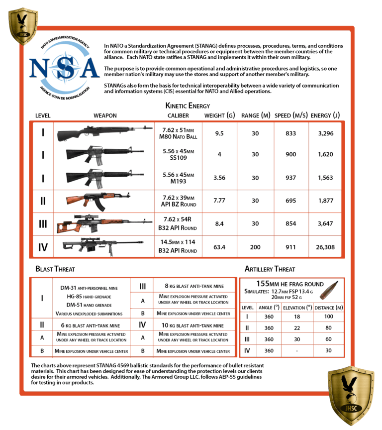 DODGE RAM 1500 TRX - Shell Armored vehicles