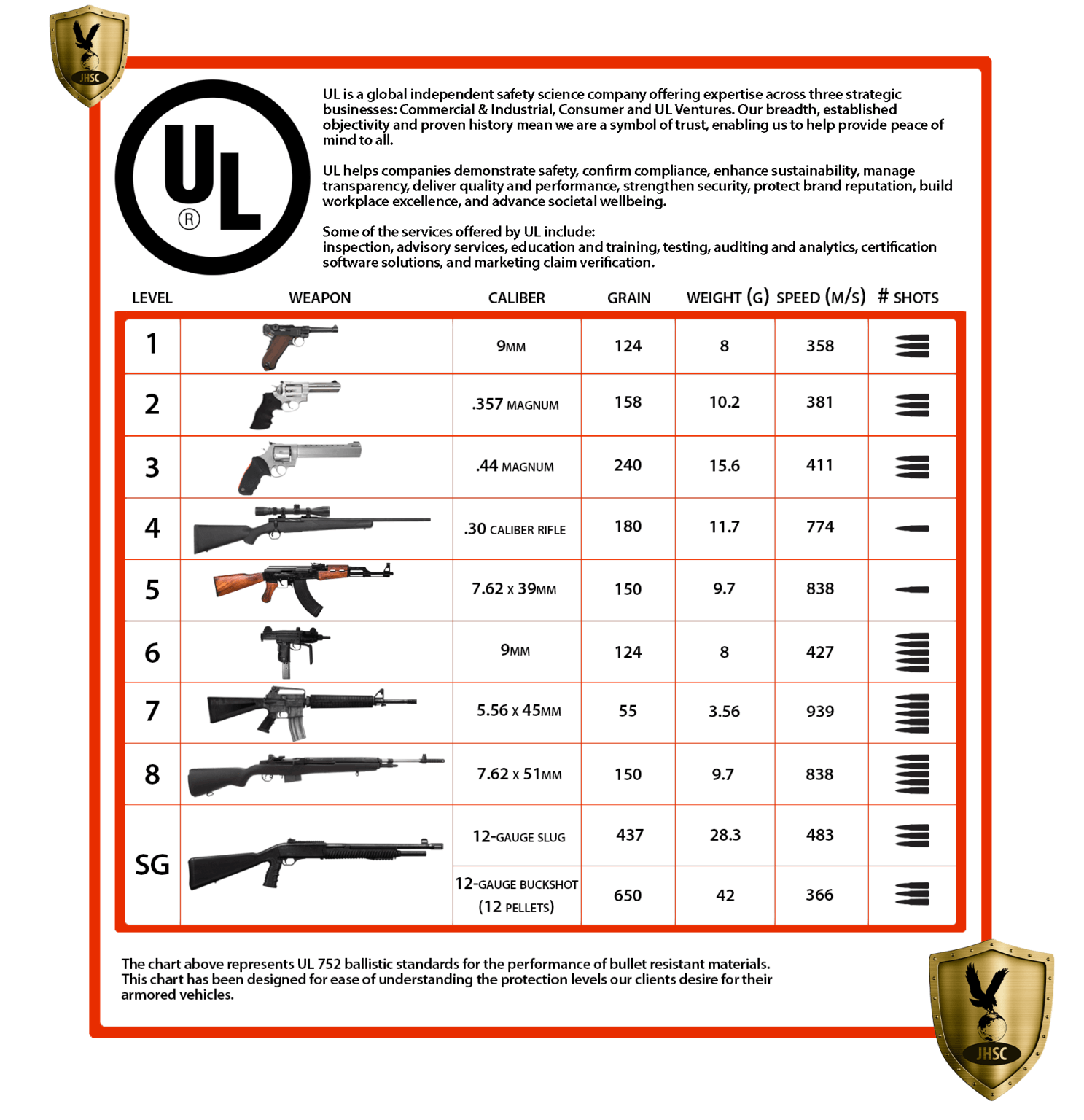 DODGE RAM 1500 TRX - Shell Armored vehicles